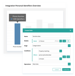 CluedIn - Solutions and Use Cases