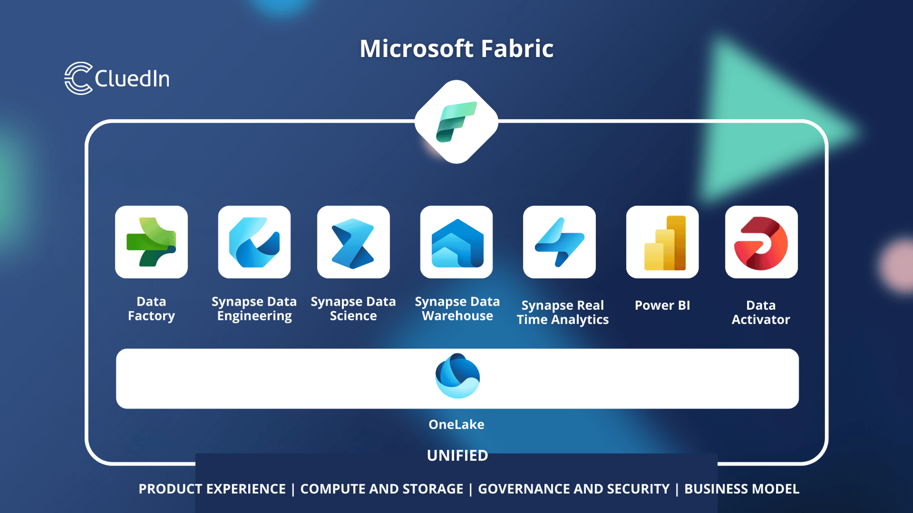 Microsoft Fabric and CluedIn: preparing your data for the era of AI ...
