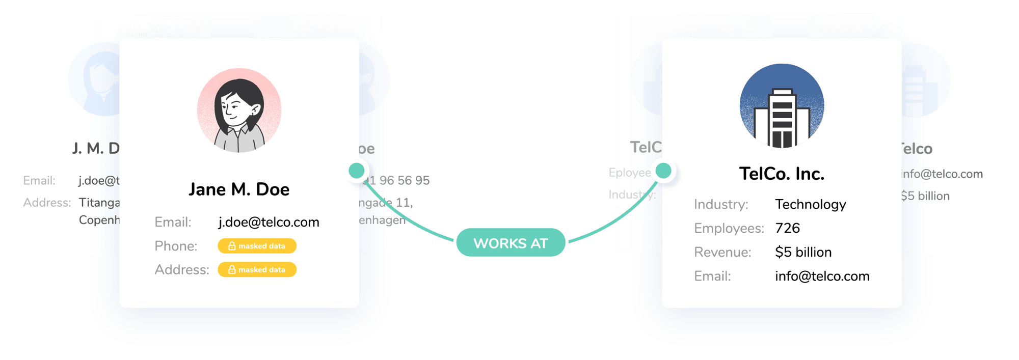 CluedIn - Modern Master Data Management