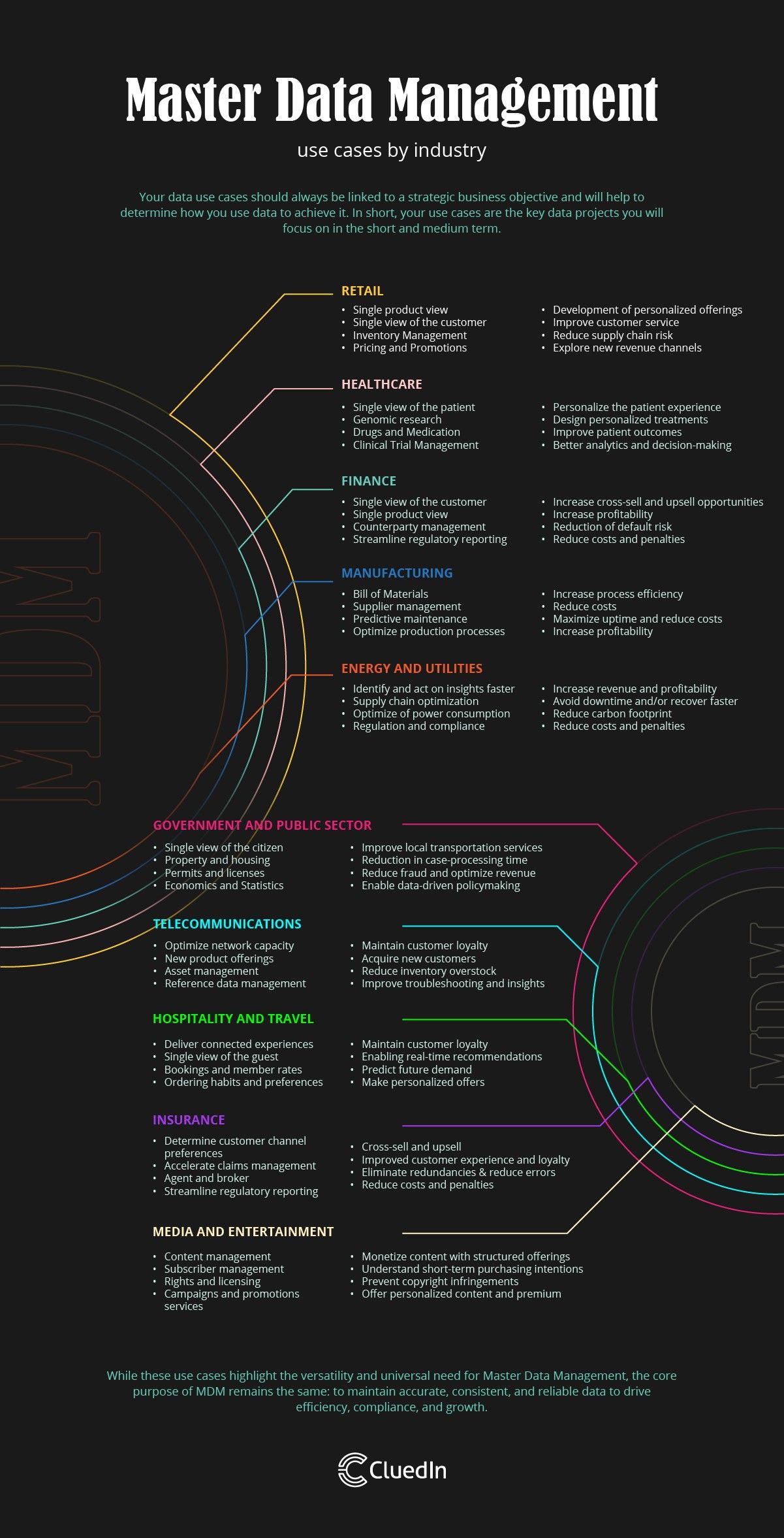 Toolkit | Part 2 | MDM Use Cases by Industry (Infographic)