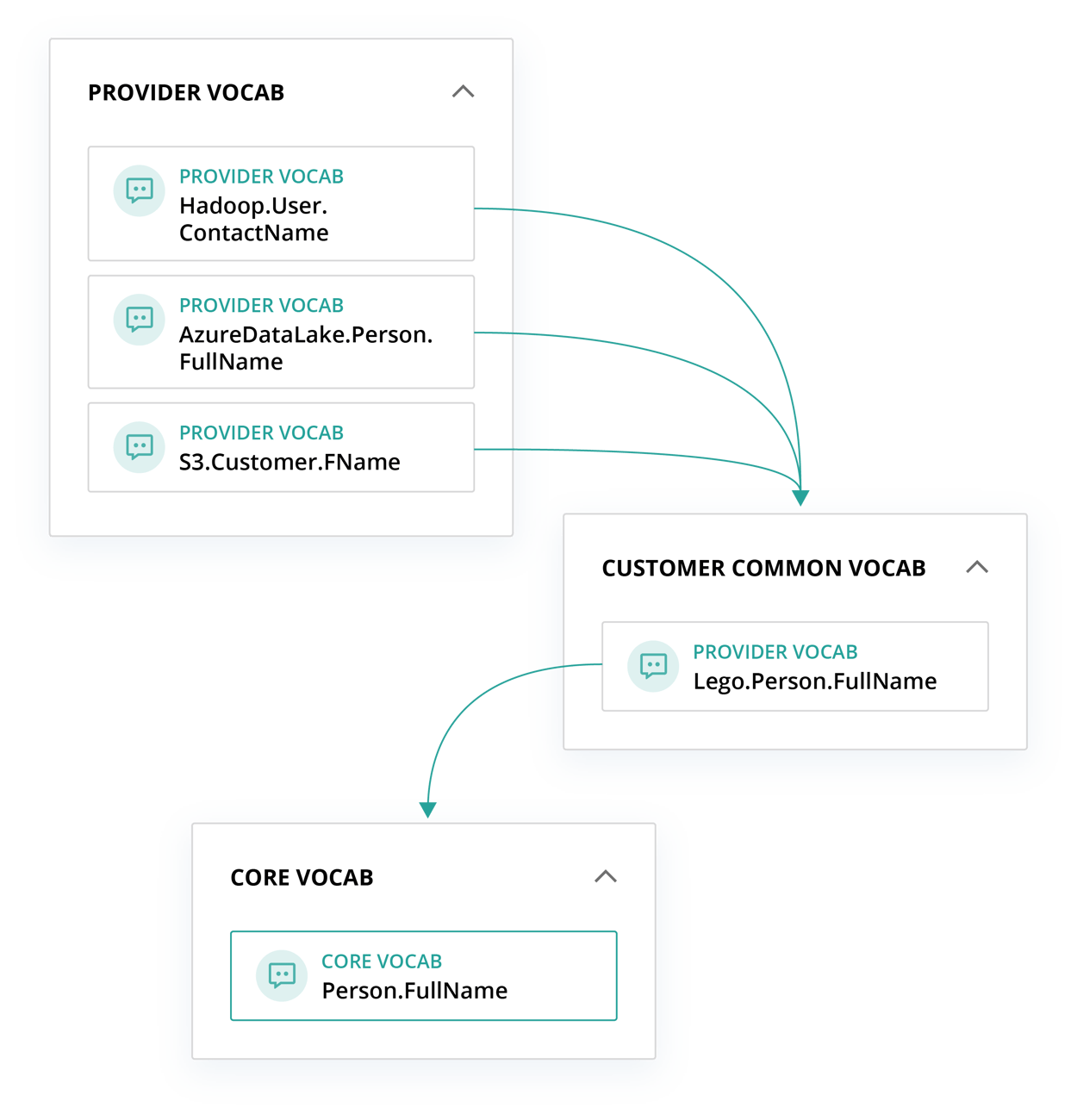 CluedIn - Solutions and Use Cases