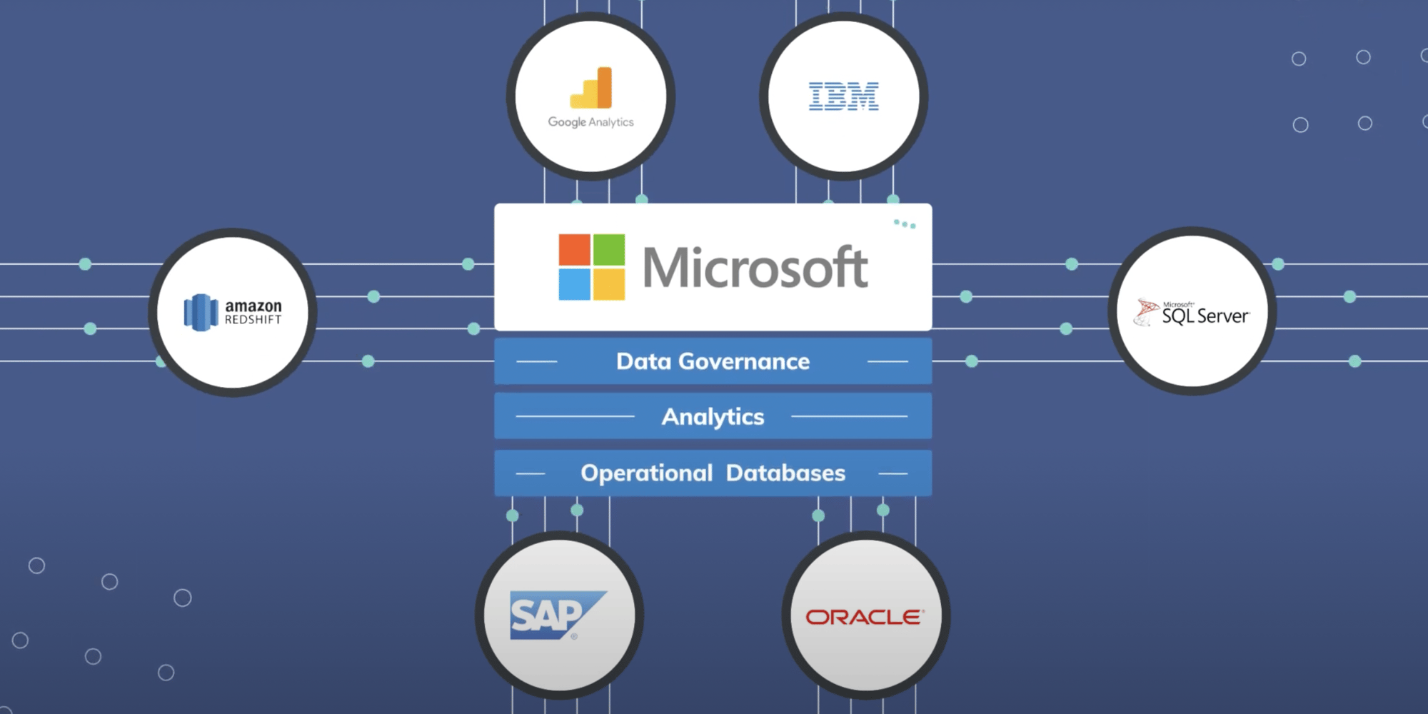 Microsoft makes data governance available to the business with free ...