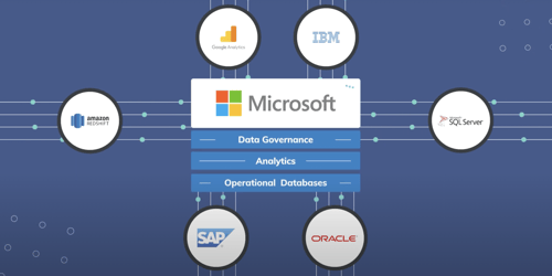 Master Data Management (MDM) Implementation Styles