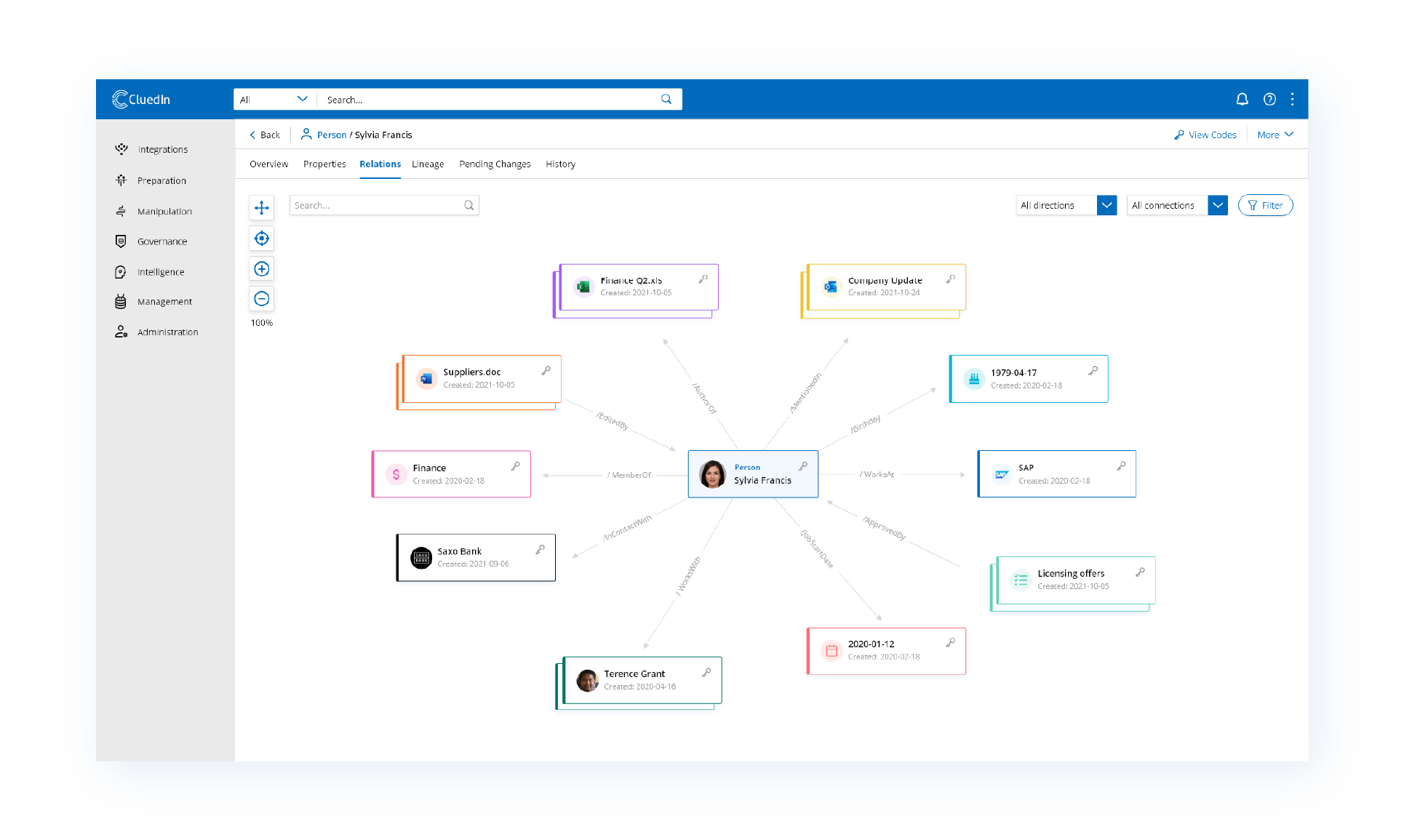 Make data-backed decisions in just five weeks | CluedIn