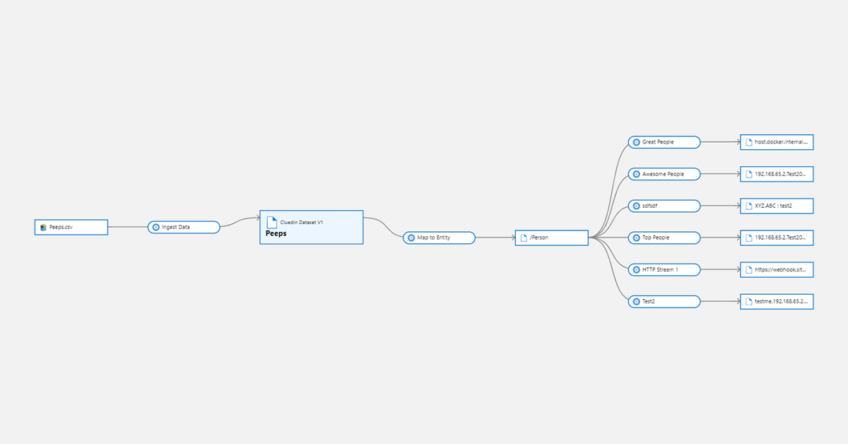Improve and Govern Data | CluedIn and Microsoft Purview MDM